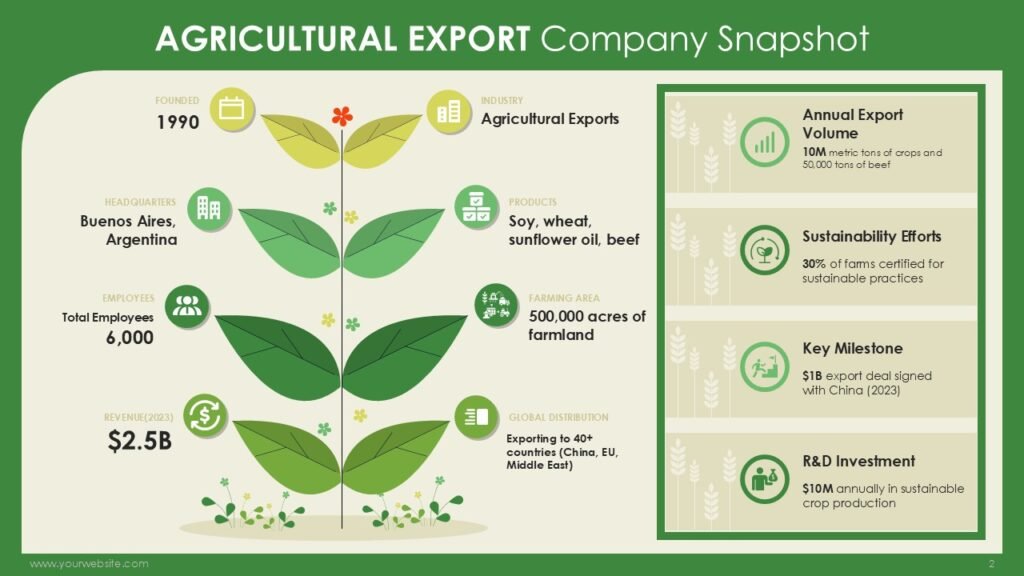 Agricultural Export Company Snapshot Presentation Templates