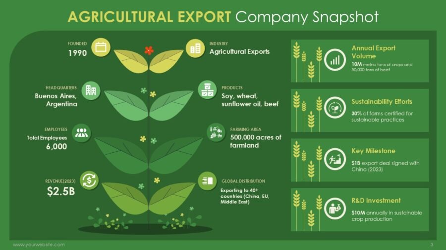 Agricultural Export Company Snapshot Presentation Templates