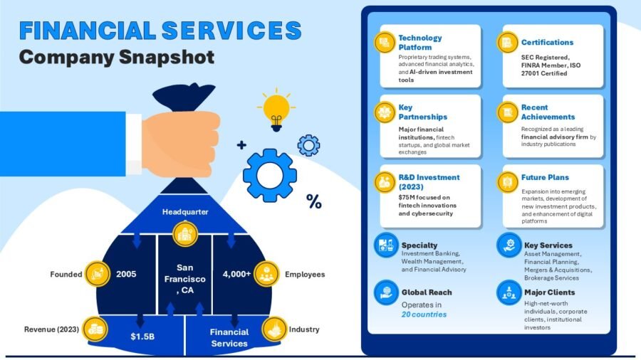 Financial Services Company Snapshot Presentation Templates
