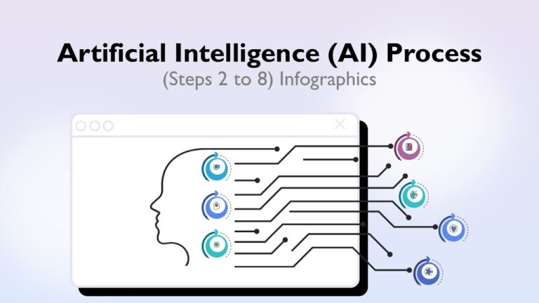 Artificial Intelligence (AI) PowerPoint Templates and Google Slides