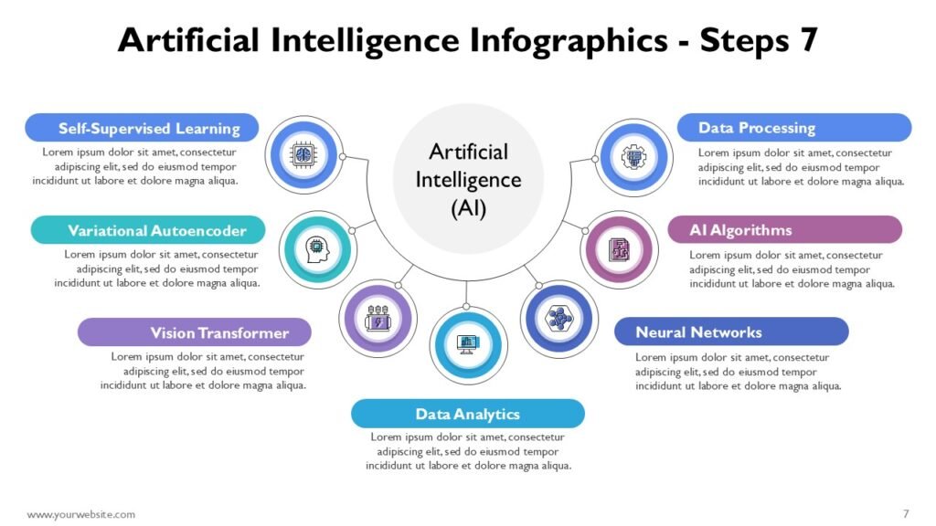 Artificial Intelligence Steps 2 to 8 Infographics PowerPoint
