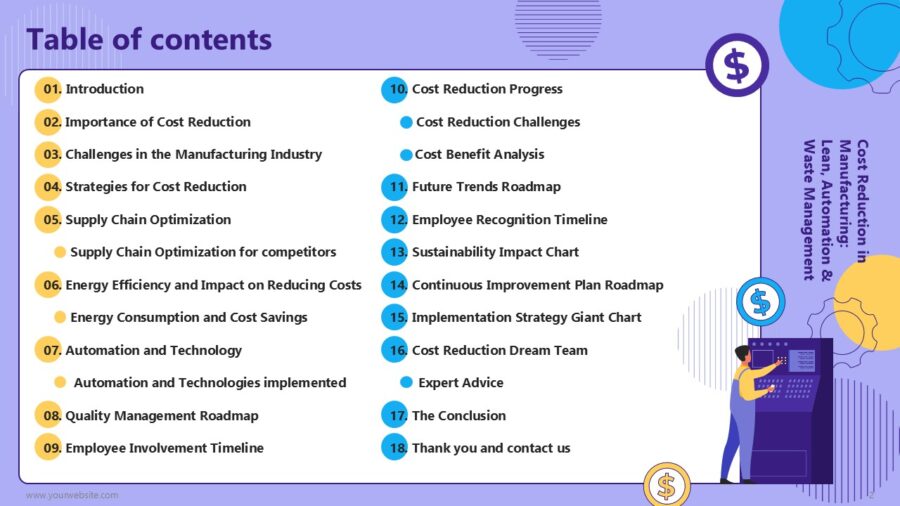Cost Reduction and Waste Management Presentation Templates