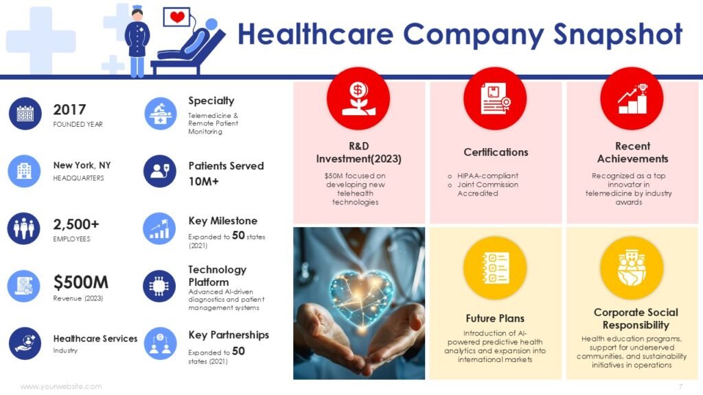 Healthcare Company Snapshot Presentation Templates