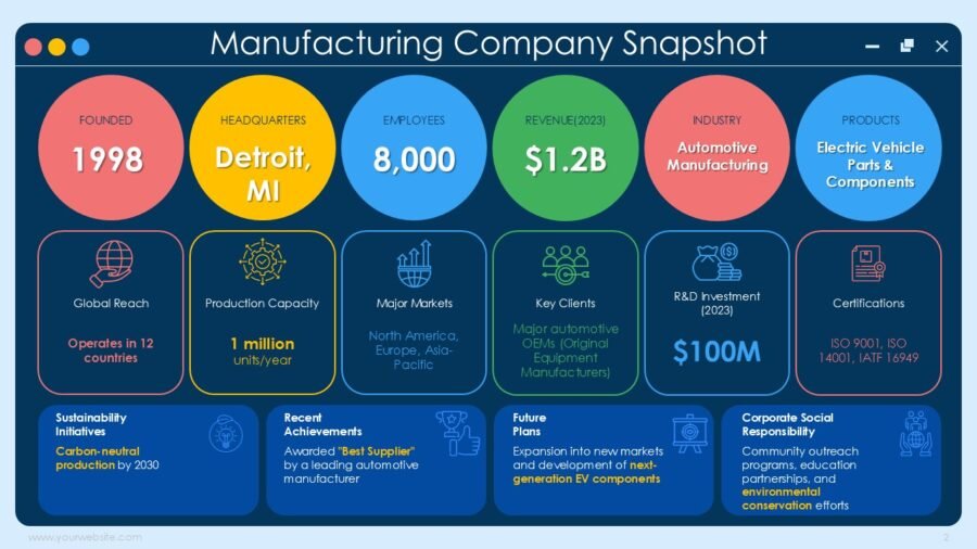 Manufacturing Company Snapshot Presentation Templates
