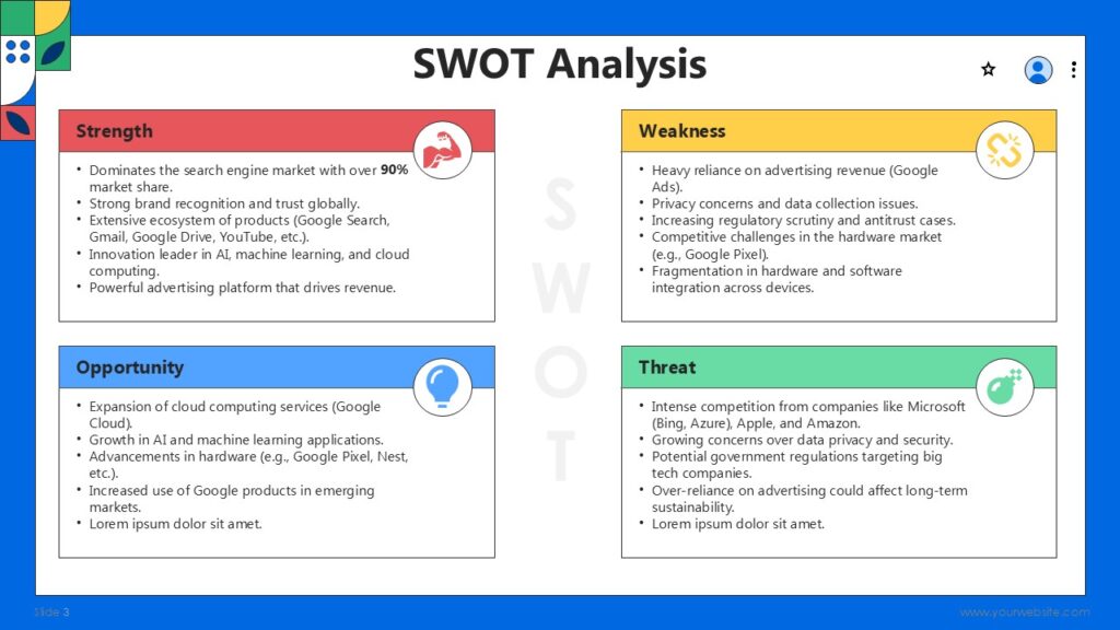 SWOT Analysis Google Presentation Templates & Google Slides