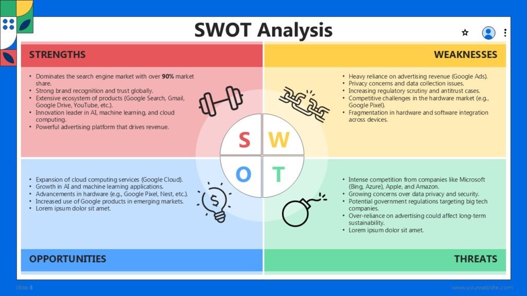 SWOT Analysis Google Presentation Templates & Google Slides