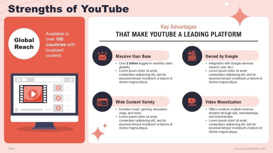 Youtube SWOT Analysis PPT Presentation Templates