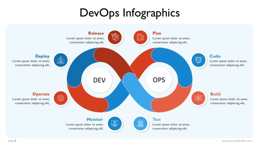 DevOps PowerPoint Infographics Template & Google Slides