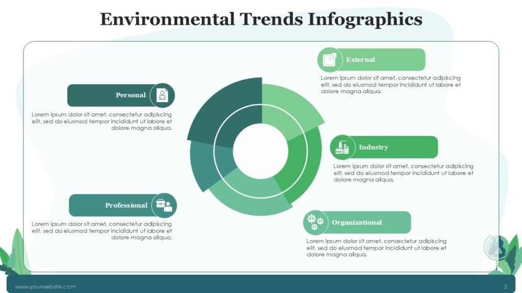 Environmental Trends PowerPoint Infographics Templates