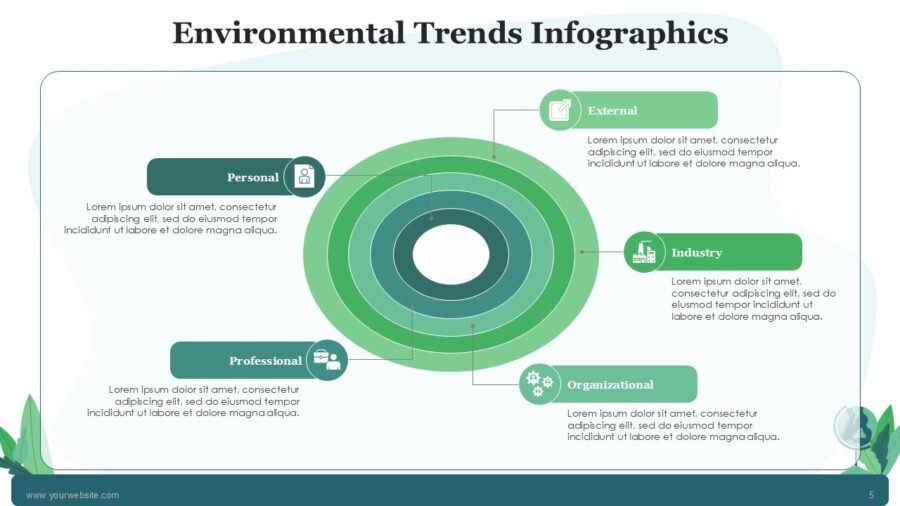 Environmental Trends PowerPoint Infographics Templates