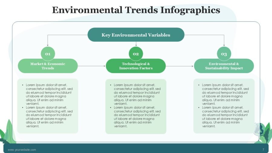 Environmental Trends PowerPoint Infographics Templates
