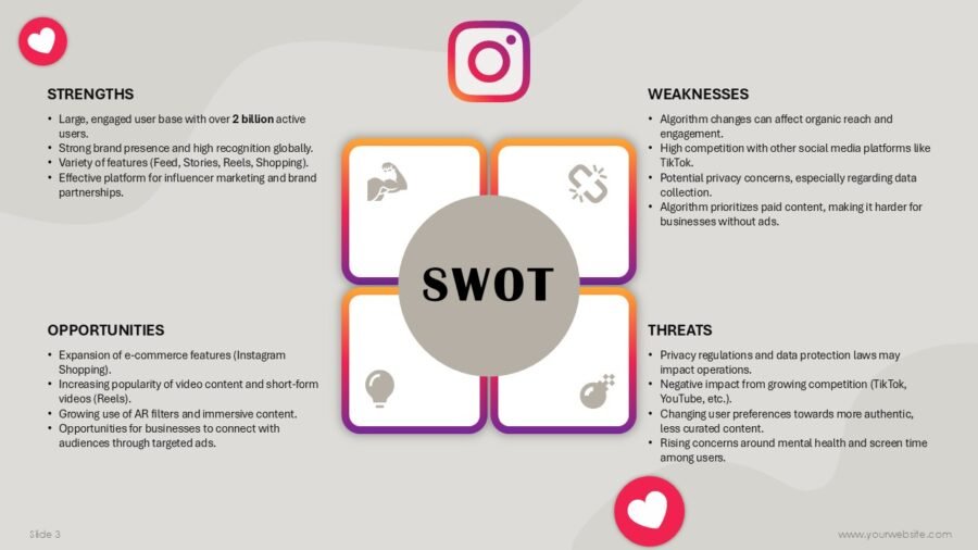Instagram Marketing SWOT Analysis Presentation Templates