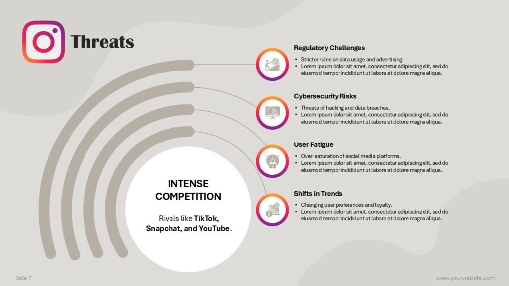 Instagram Marketing SWOT Analysis Presentation Templates