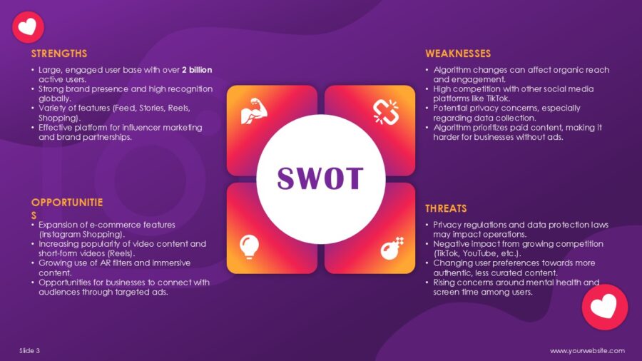 Instagram SWOT Analysis Presentation Template & Google slides