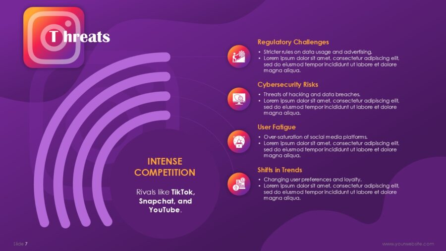 Instagram SWOT Analysis Presentation Template & Google slides