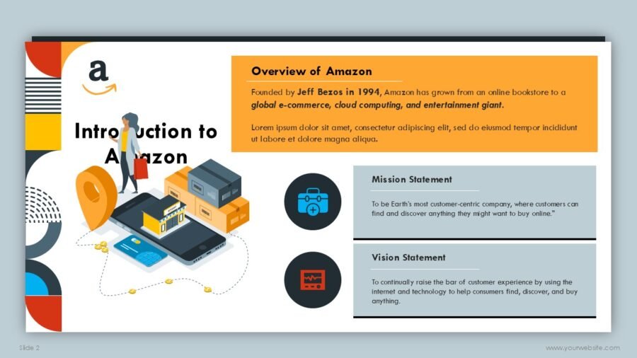 Amazon SWOT Analysis PowerPoint Template Presentation