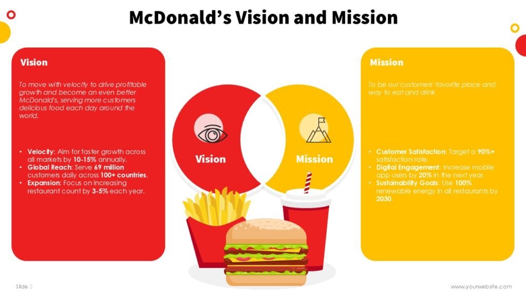 McDonalds Fast Food Industry SWOT Analysis PowerPoint Templates