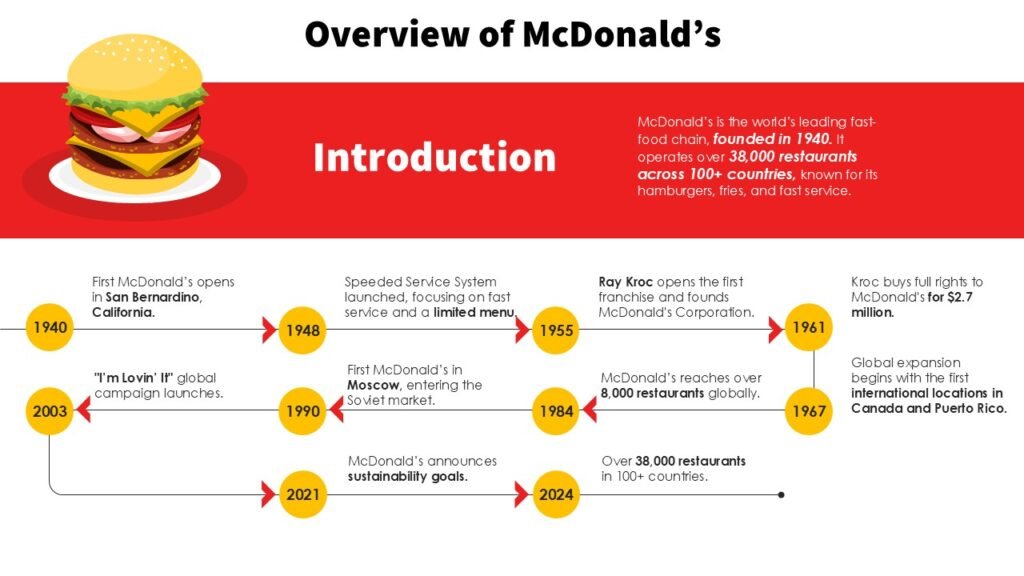McDonalds Fast Food Industry SWOT Analysis PowerPoint Templates