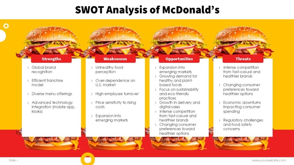 McDonalds Fast Food Industry SWOT Analysis PowerPoint Templates