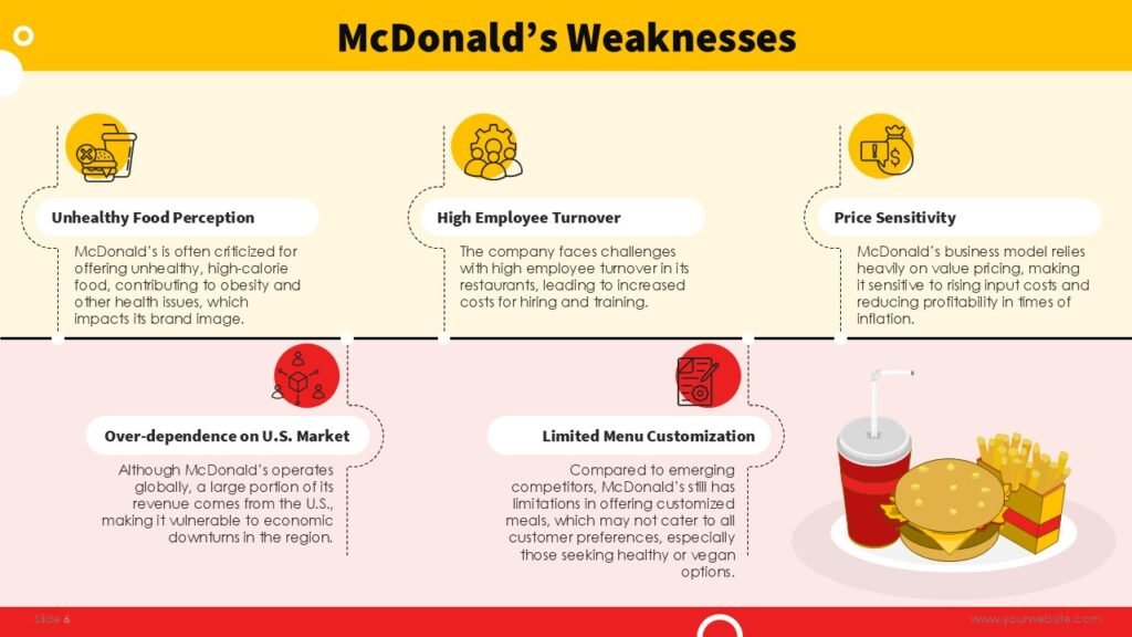 McDonalds Fast Food Industry SWOT Analysis PowerPoint Templates
