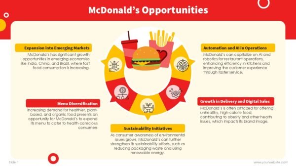 McDonalds Fast Food Industry SWOT Analysis PowerPoint Templates
