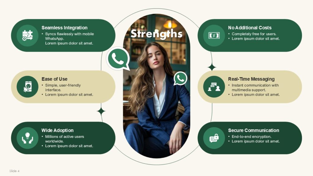 Minimalist WhatsApp Business SWOT Analysis Templates