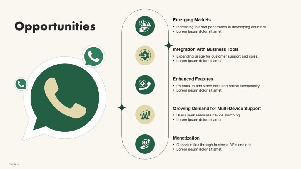 Minimalist WhatsApp Business SWOT Analysis Templates