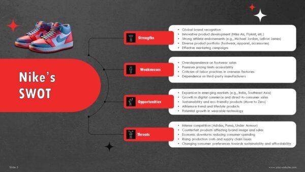 Nike Brand Strategy SWOT Analysis PowerPoint Templates