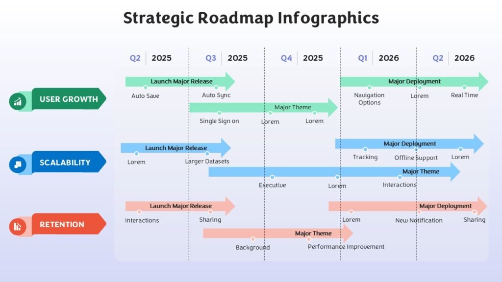 Strategic Business Roadmap Infographic PowerPoint Templates