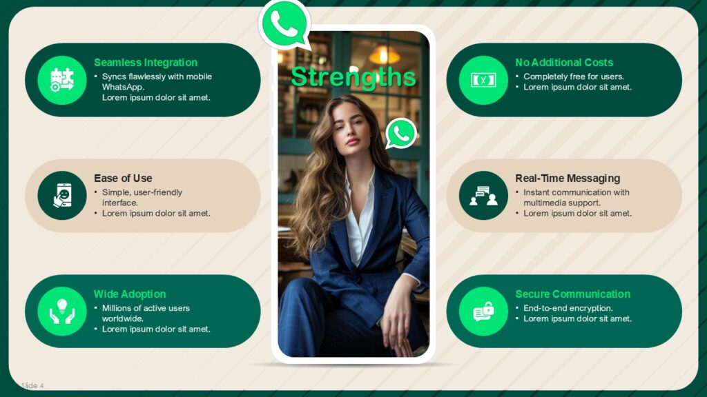 WhatsApp Business SWOT Analysis PowerPoint Templates