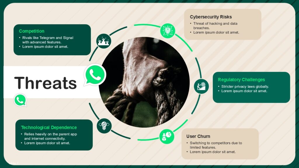 WhatsApp Business SWOT Analysis PowerPoint Templates