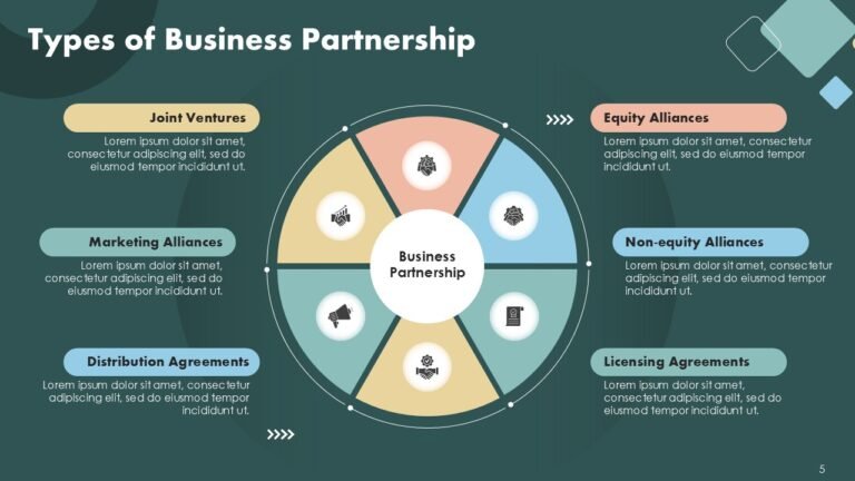 Business Partnership Presentation Templates