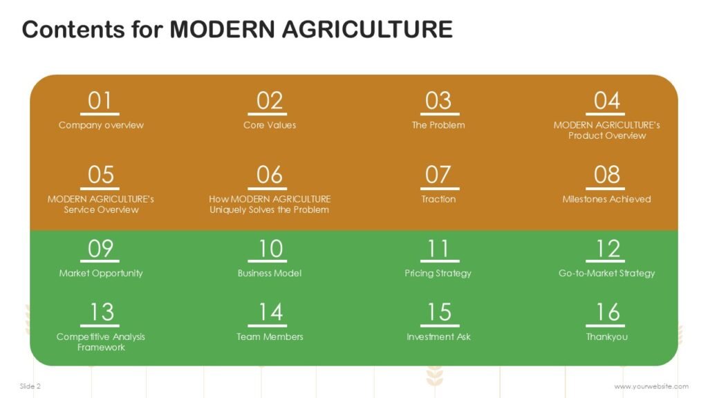 Modern Agriculture Pitch Deck Presentation Template