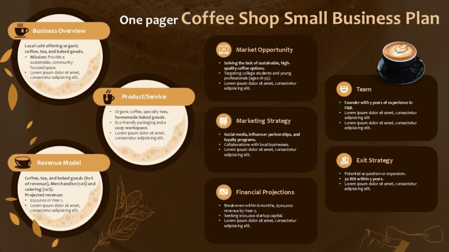 One pager Coffee Shop Small Business Plan Presentation