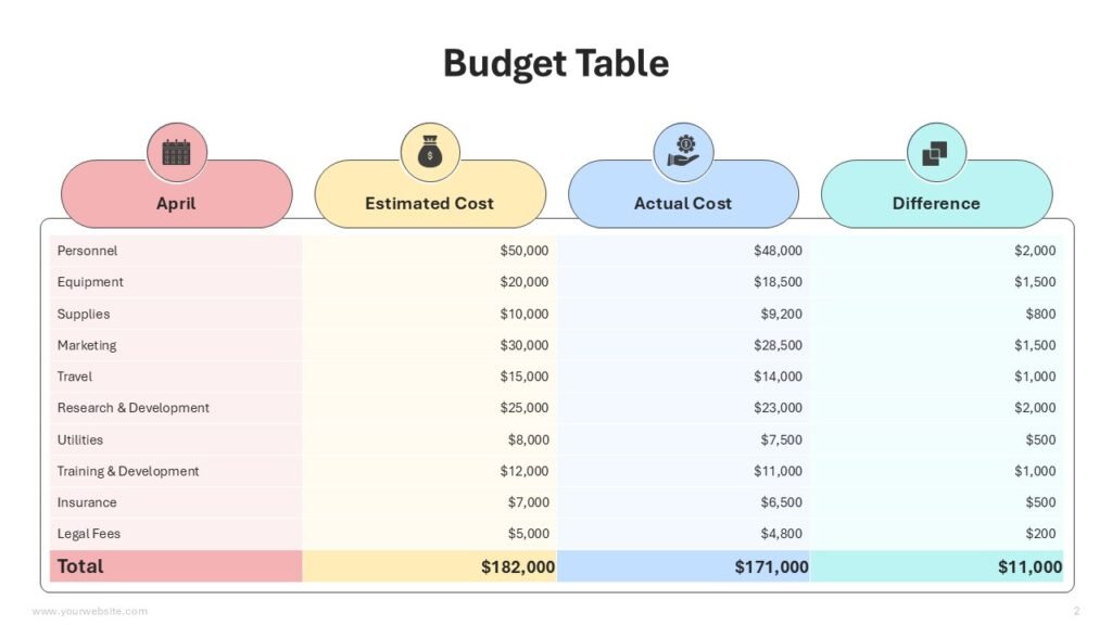 Budget Table Infographics PowerPoint Template