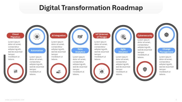 Digital Transformation Roadmap Infographics PowerPoint Template
