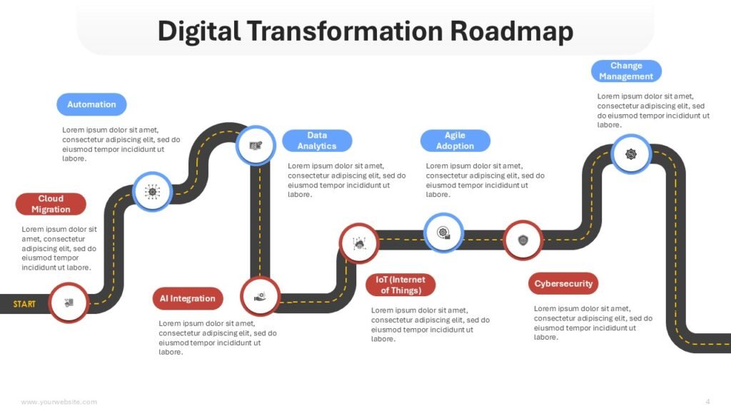 Digital Transformation Roadmap Infographics PowerPoint Template
