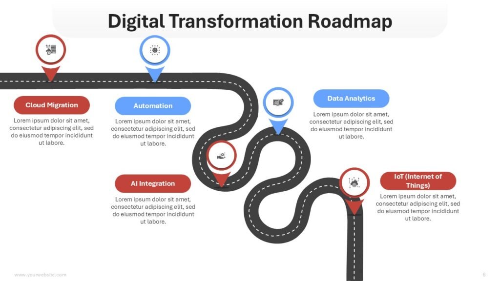 Digital Transformation Roadmap Infographics PowerPoint Template