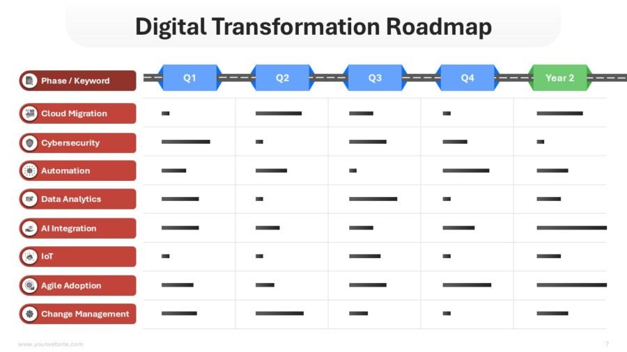 Digital Transformation Roadmap Infographics PowerPoint Template