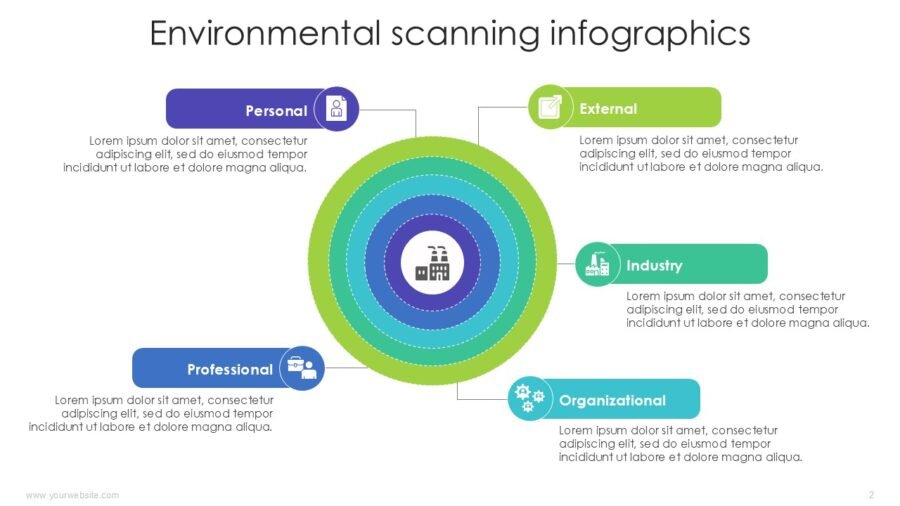 Environmental scanning Infographics PowerPoint Template