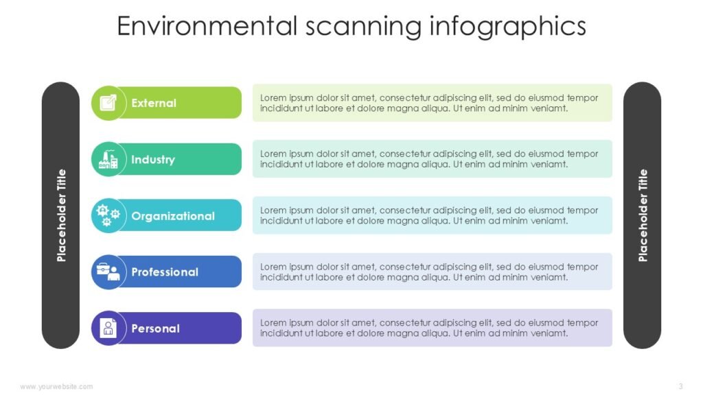 Environmental scanning Infographics PowerPoint Template