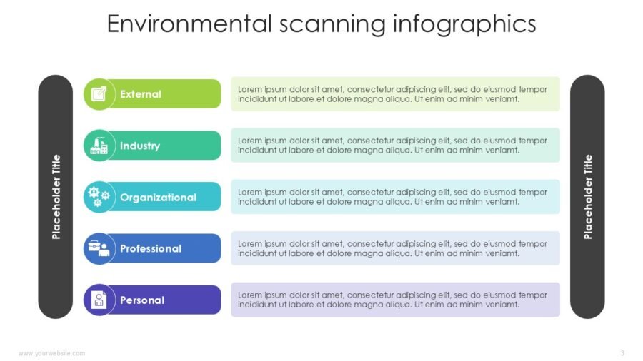 Environmental scanning Infographics PowerPoint Template