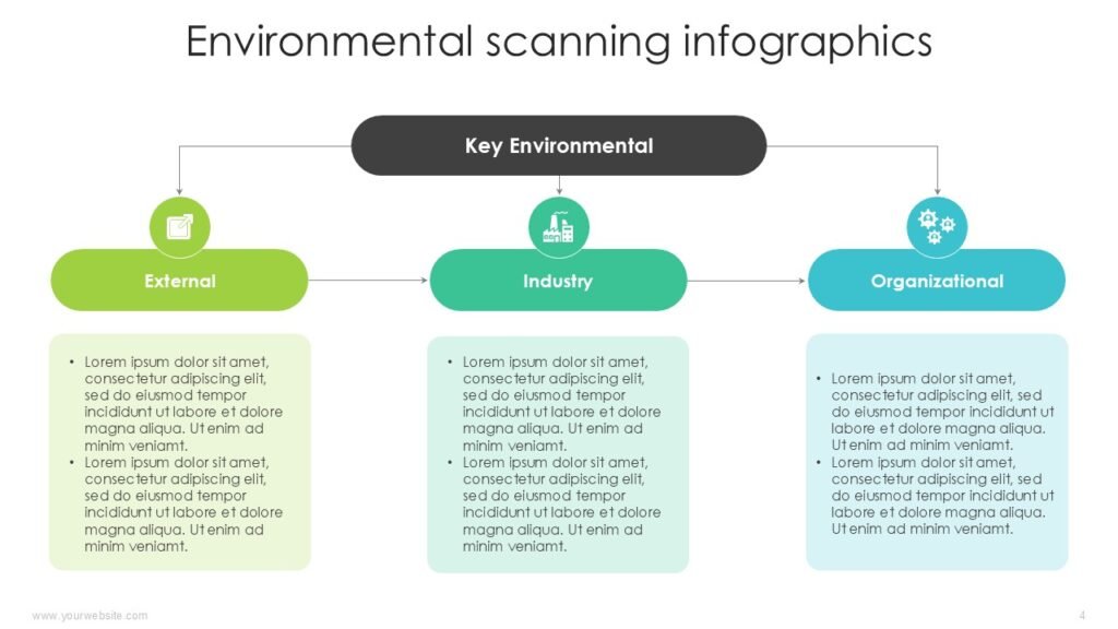 Environmental scanning Infographics PowerPoint Template