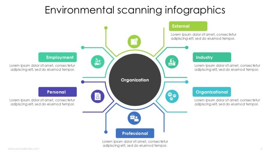 Environmental scanning Infographics PowerPoint Template