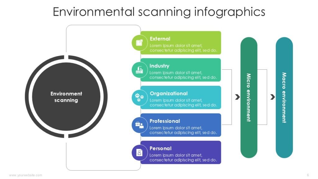 Environmental scanning Infographics PowerPoint Template