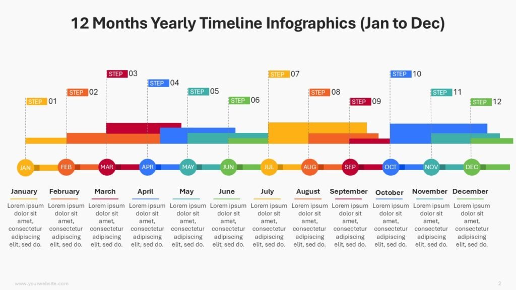 12 Months Yearly Timeline Infographics PowerPoint PPT Template