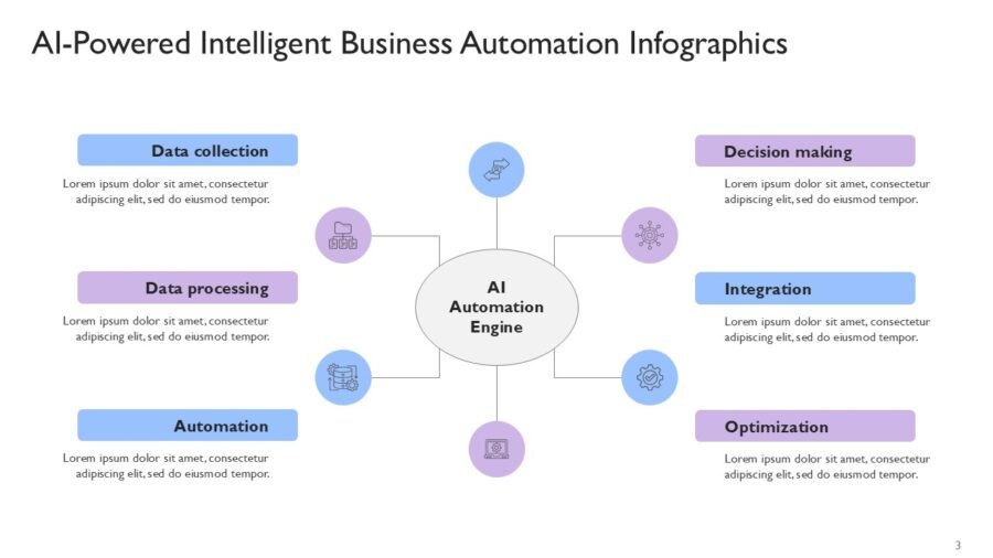 AI Business Automation PowerPoint Infographics Template