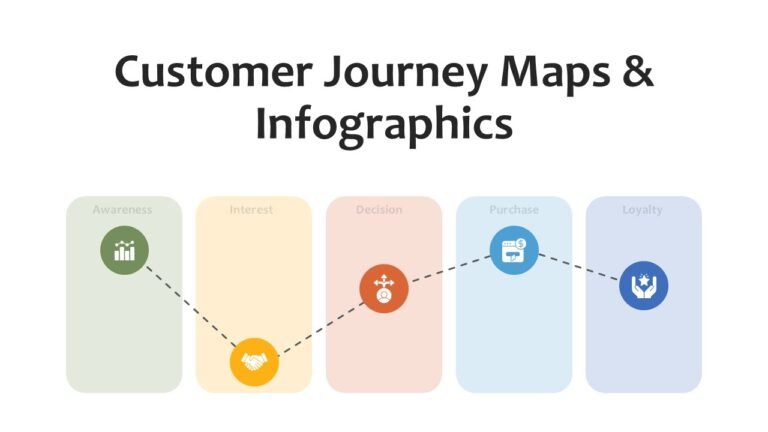 2x2 Matrix Infographics Presentation Templates & Google Slides