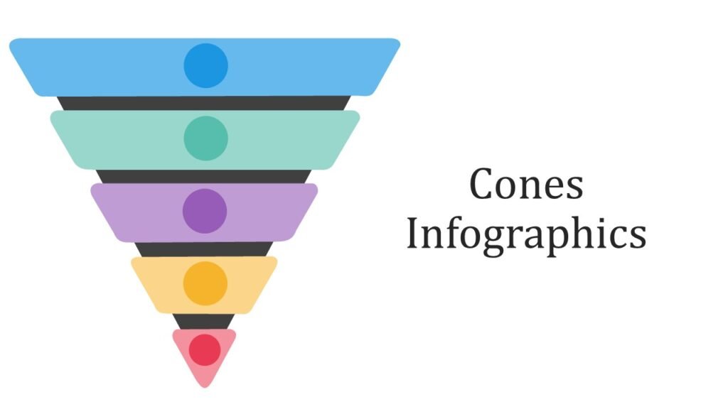 7Cs Of Effective Communication Infographics PPT And Google Slides