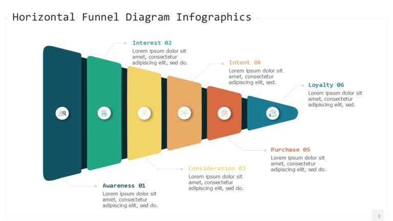 Horizontal Funnel Diagram Infographics PPT Template Slides